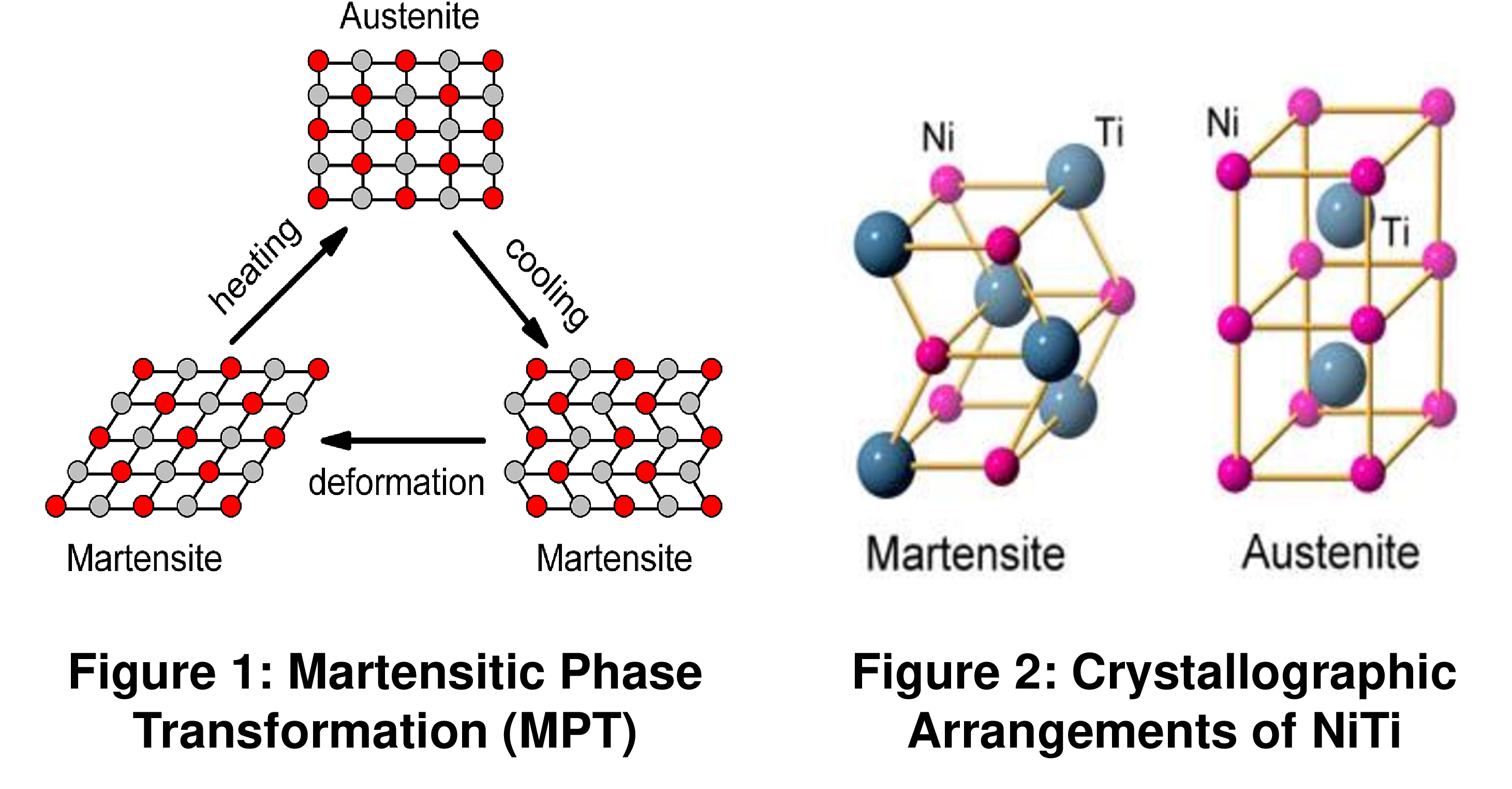 Overview of Nickel-Titanium in Endodontics